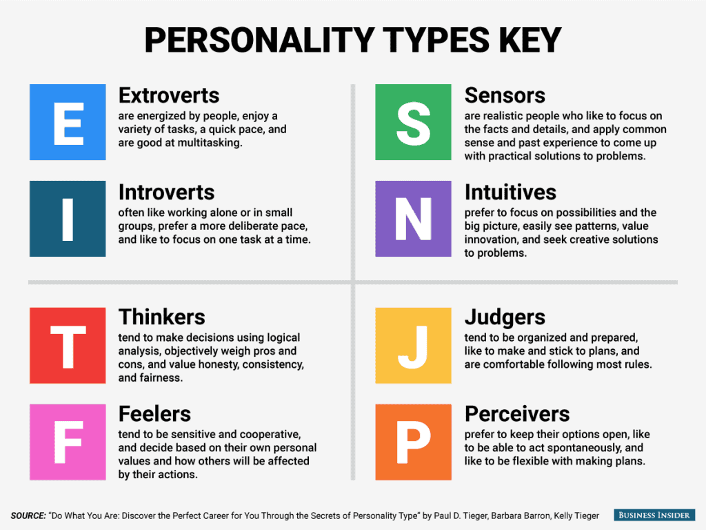 Myers Briggs Personality Test Others Bob Fox Pastor Author Myers Briggs Personality Test Others Bob Fox Pastor Author